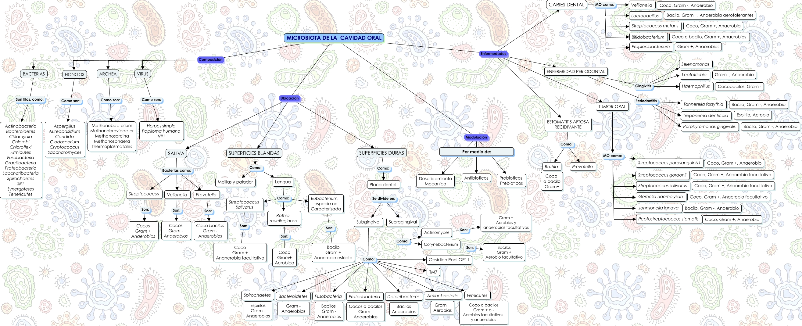 Articulo Microbiota Oral